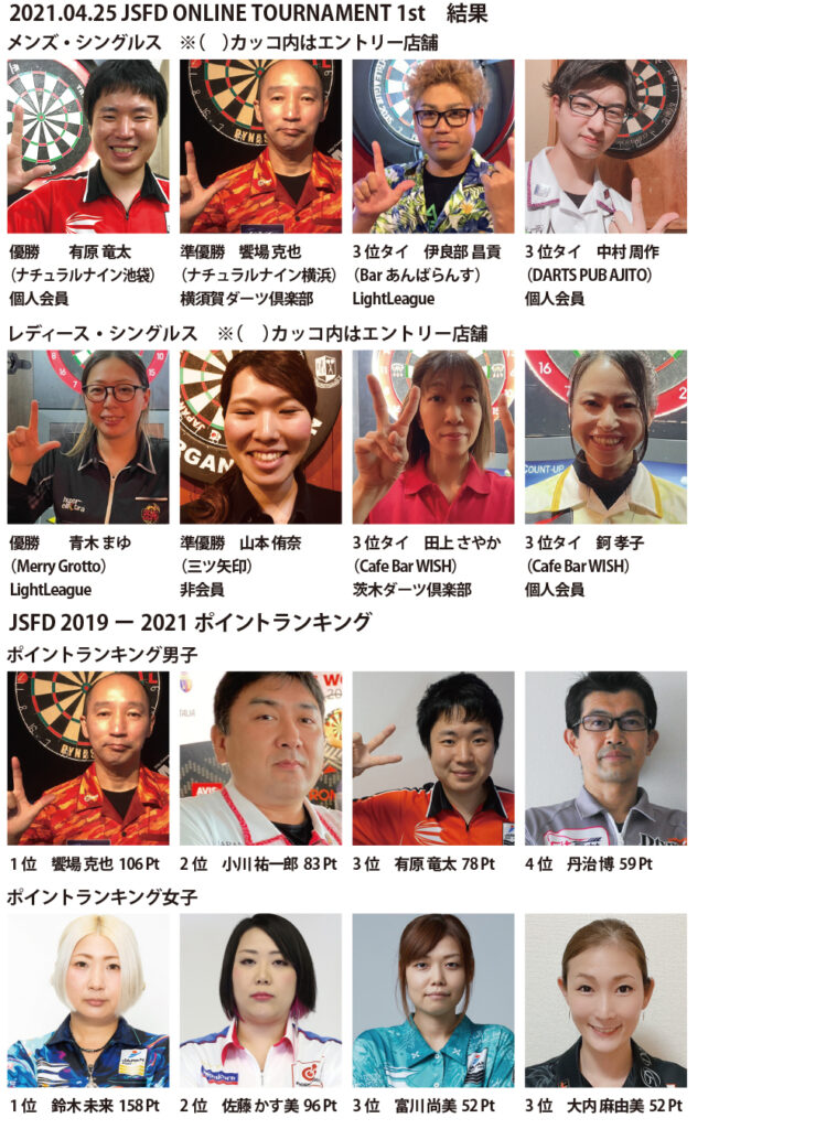 Vol.108 JSFD ONLINE TOURNAMENT | 世界/日本 ダーツ情報 ニューダーツライフ オフィシャルサイト